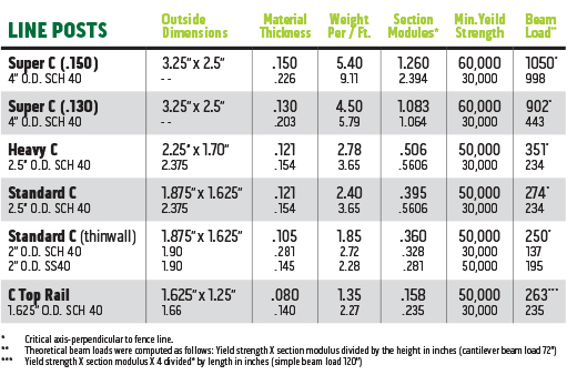 Gregory Fence Resources | Fence System, Drawings & Specs