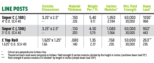 Expanded Metal Fence Panel System Sizes & Benefits | Gregory Industries